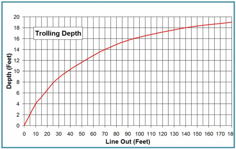 Trolling for Walleyes with Crankbaits: Experts’ Tips